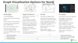 Neo4j Graph Platform Overview, Kurt Freytag, Neo4j | PPT