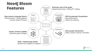 Neo4j Graph Platform Overview, Kurt Freytag, Neo4j | PPT