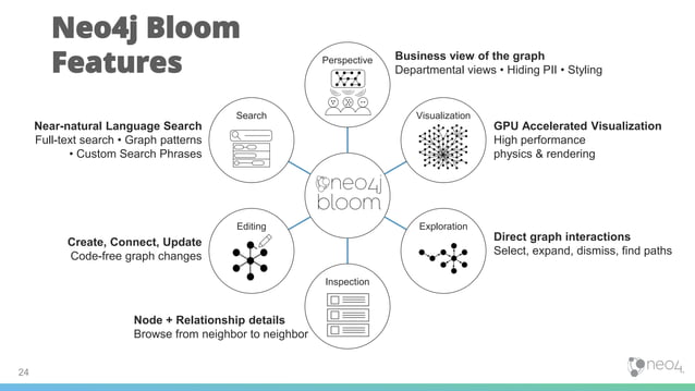 Neo4j Graph Platform Overview, Kurt Freytag, Neo4j | PPT