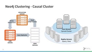 Neo4j Graph Platform Overview, Kurt Freytag, Neo4j | PPT