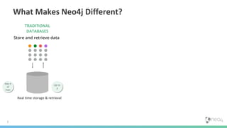 Neo4j Graph Platform Overview, Kurt Freytag, Neo4j | PPT