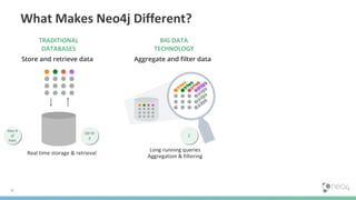 Neo4j Graph Platform Overview, Kurt Freytag, Neo4j | PPT