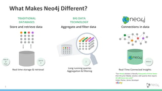 Neo4j Graph Platform Overview, Kurt Freytag, Neo4j | PPT