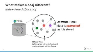 Neo4j Graph Platform Overview, Kurt Freytag, Neo4j | PPT