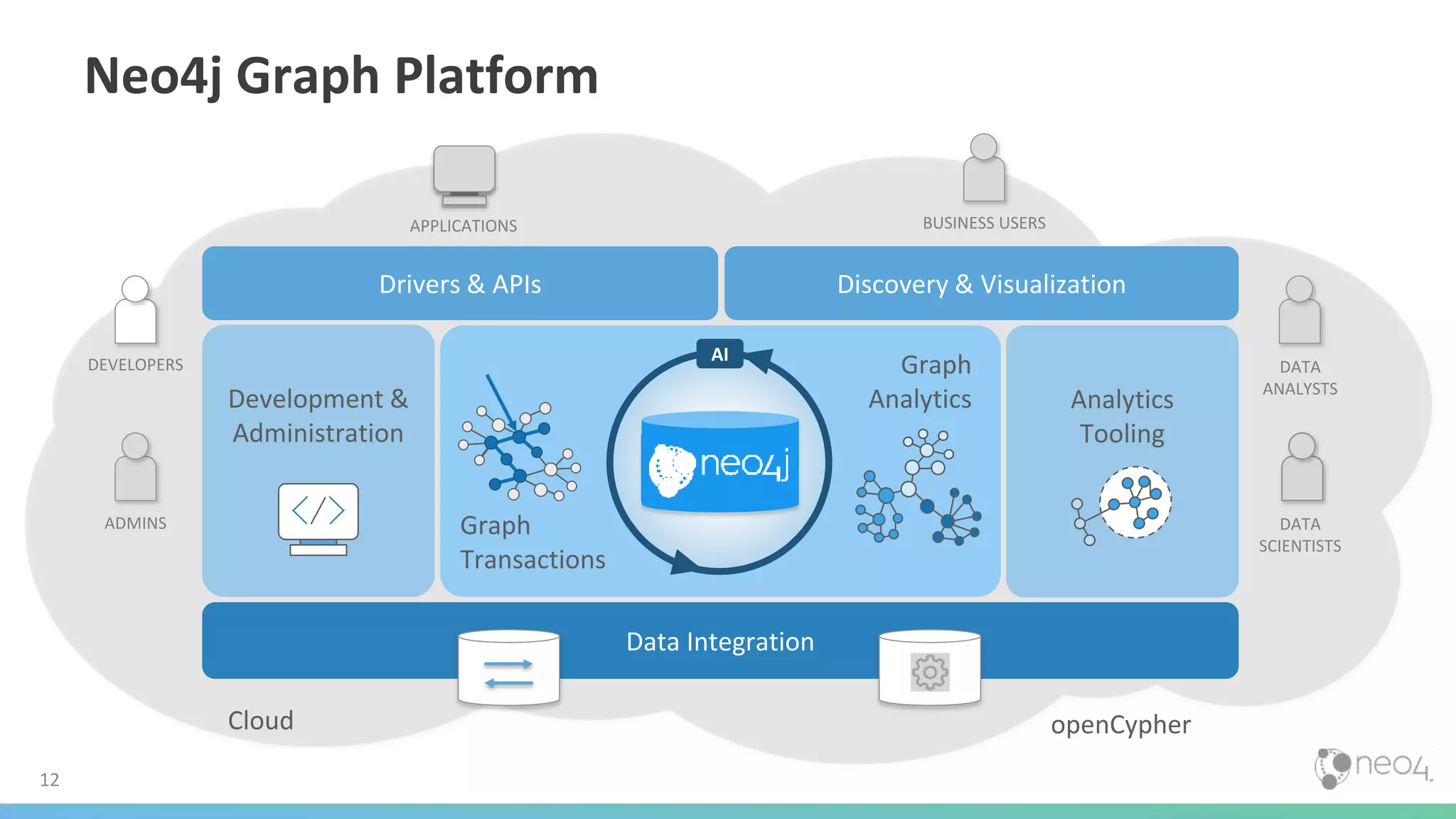 GraphTour - Neo4j Platform Overview | PPT
