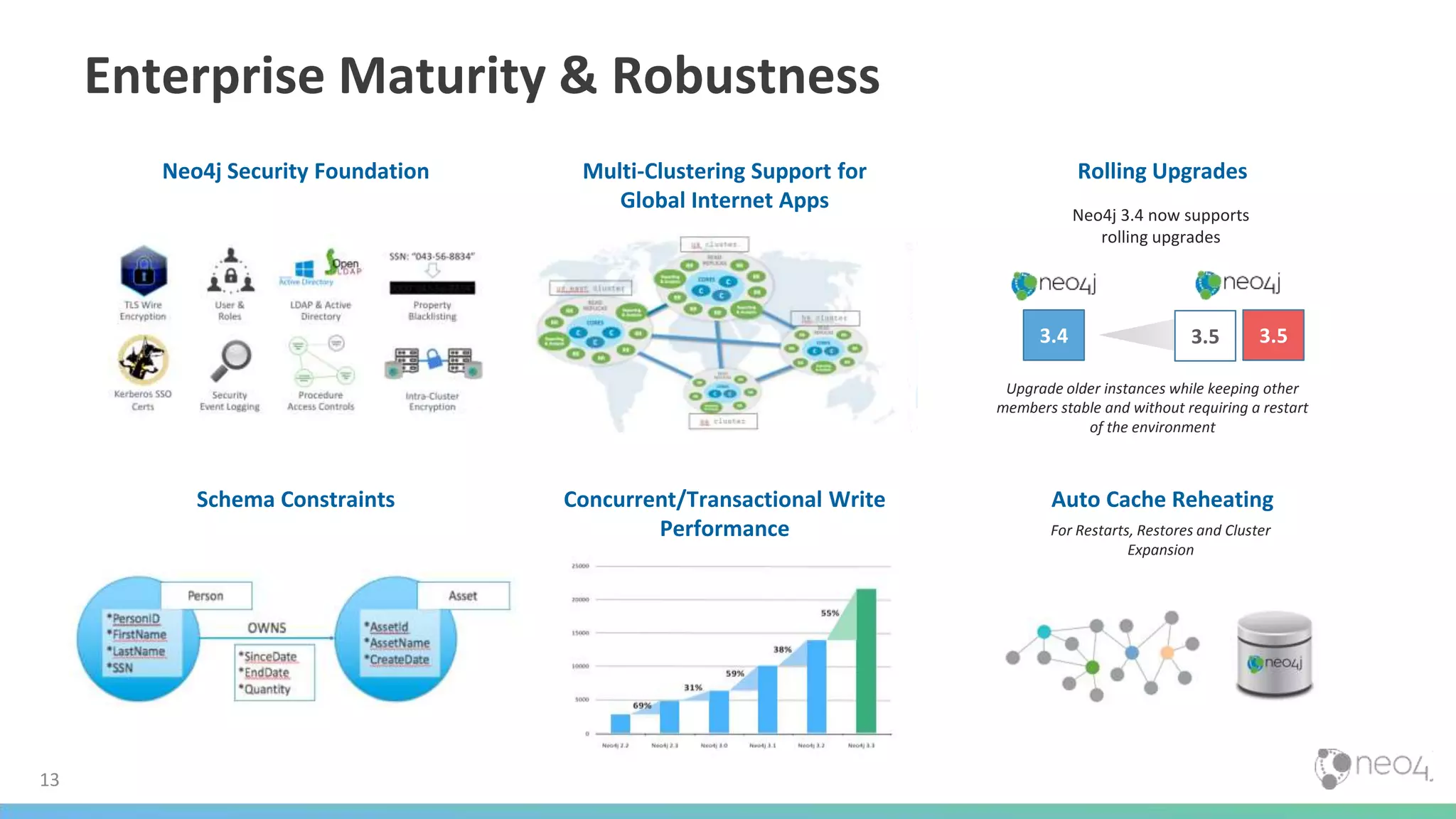 GraphTour - Neo4j Platform Overview | PPT