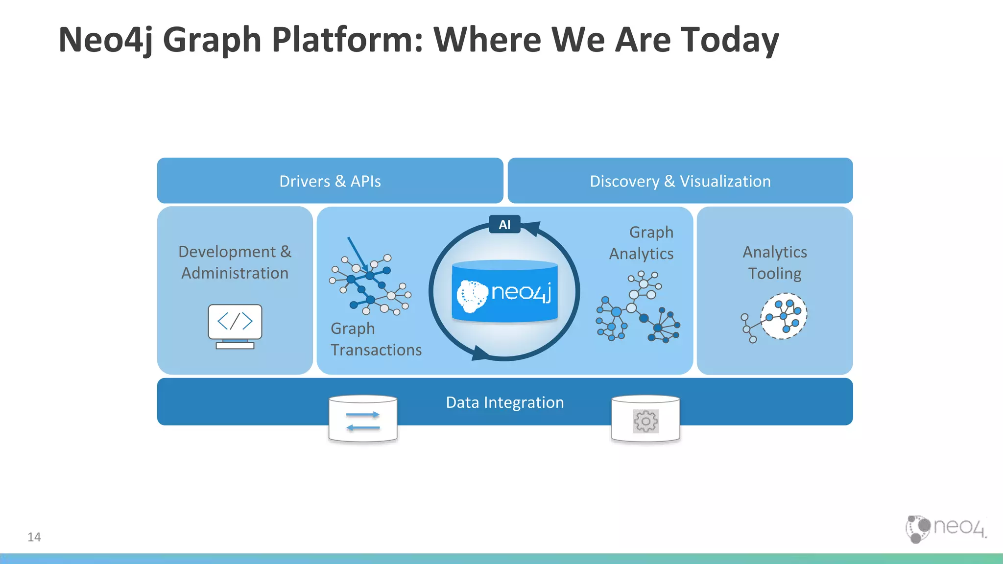 GraphTour - Neo4j Platform Overview | PPT