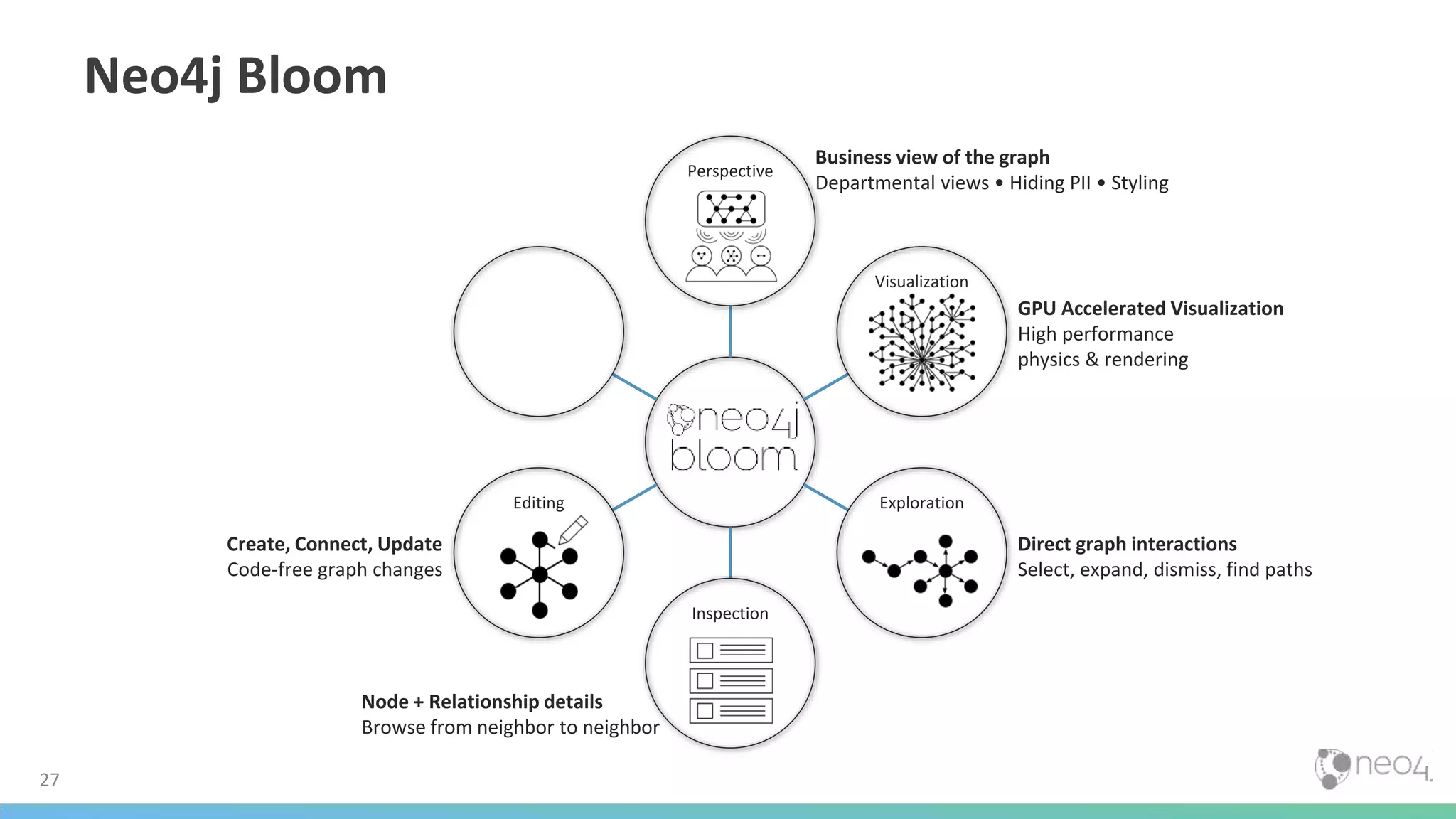 GraphTour - Neo4j Platform Overview | PPT