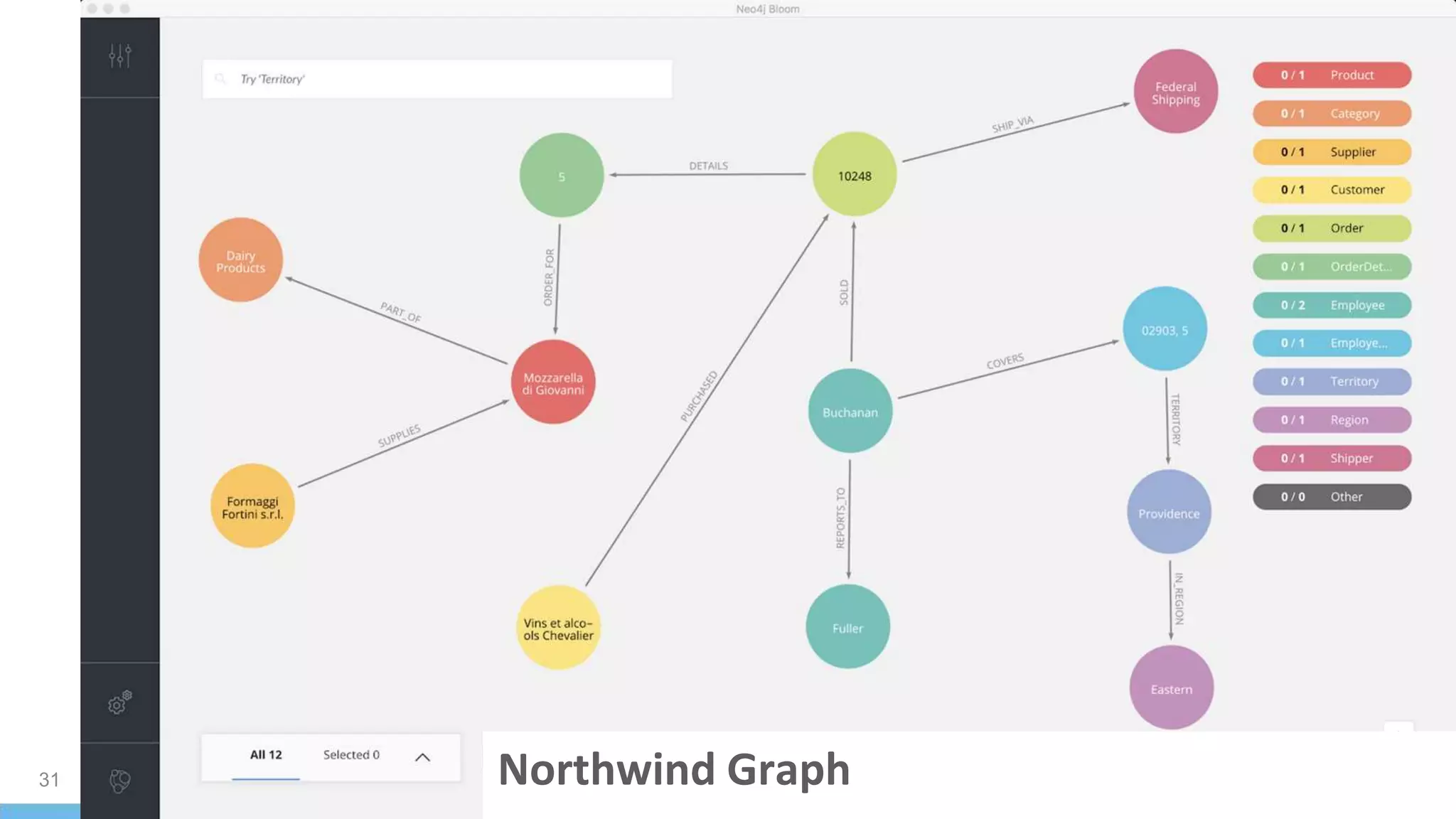 GraphTour - Neo4j Platform Overview | PPT