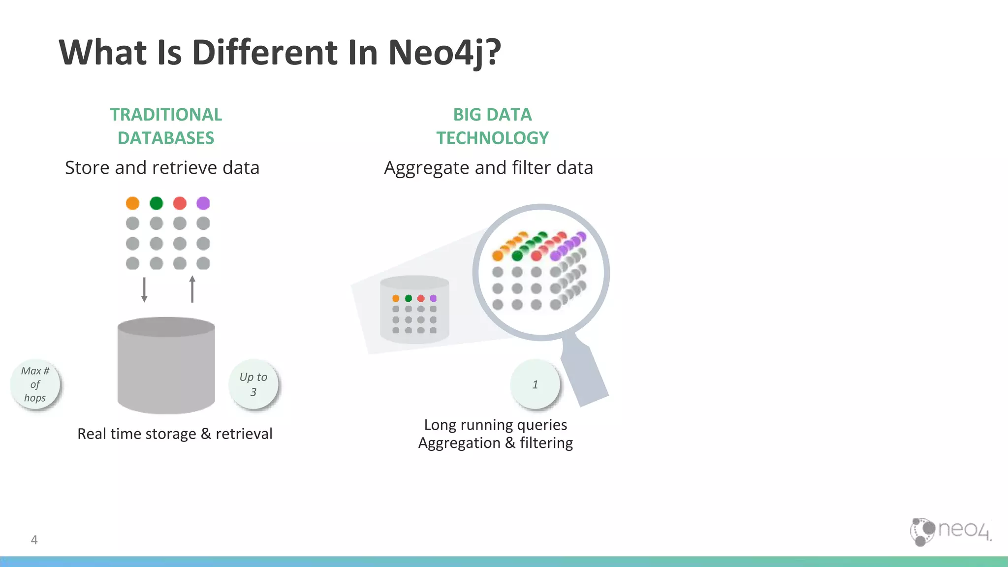 GraphTour - Neo4j Platform Overview | PPT