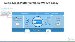 GraphTour - Neo4j Platform Overview | PPT