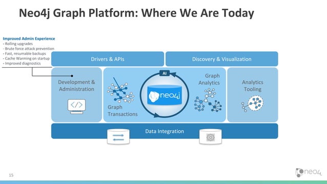 GraphTour - Neo4j Platform Overview | PPT