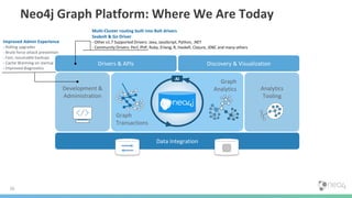 GraphTour - Neo4j Platform Overview | PPT