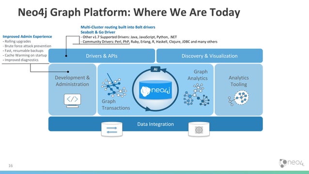 GraphTour - Neo4j Platform Overview | PPT