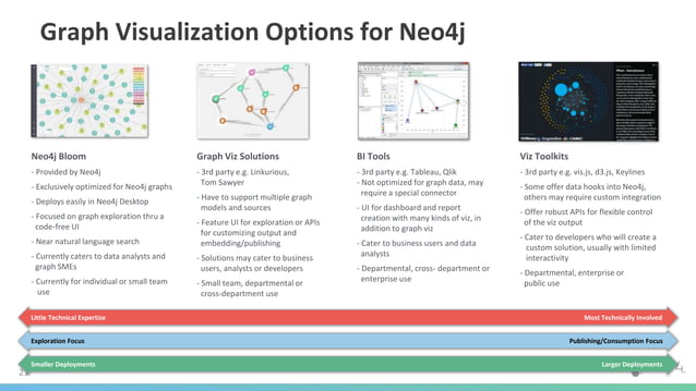GraphTour - Neo4j Platform Overview | PPT