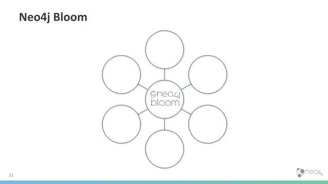 GraphTour - Neo4j Platform Overview | PPT