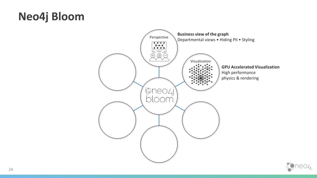 GraphTour - Neo4j Platform Overview | PPT