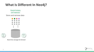 GraphTour - Neo4j Platform Overview | PPT