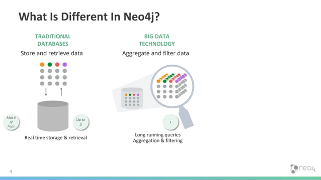 GraphTour - Neo4j Platform Overview | PPT