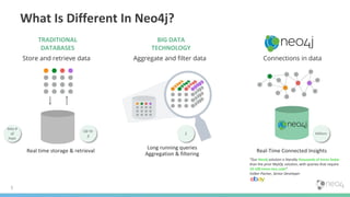 GraphTour - Neo4j Platform Overview | PPT