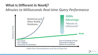 GraphTour - Neo4j Platform Overview | PPT
