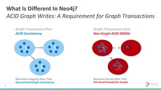 GraphTour - Neo4j Platform Overview | PPT