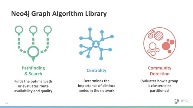 GraphTour - Neo4j Platform Overview