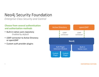 Enterprise Ready: A Look at Neo4j in Production at Neo4j GraphDay New York City | PDF ...
