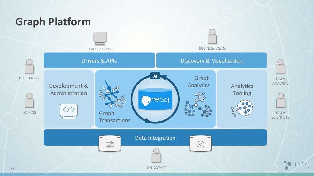 Neo4j GraphTalk Helsinki - Introduction and Graph Use Cases