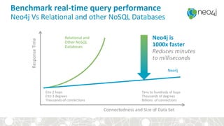 Neo4j GraphTalks Munich - Wie werden Graphdatenbank Projekte mit Neo4j ...