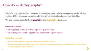 AstraZeneca - The promise of graphs & graph-based learning in drug ...