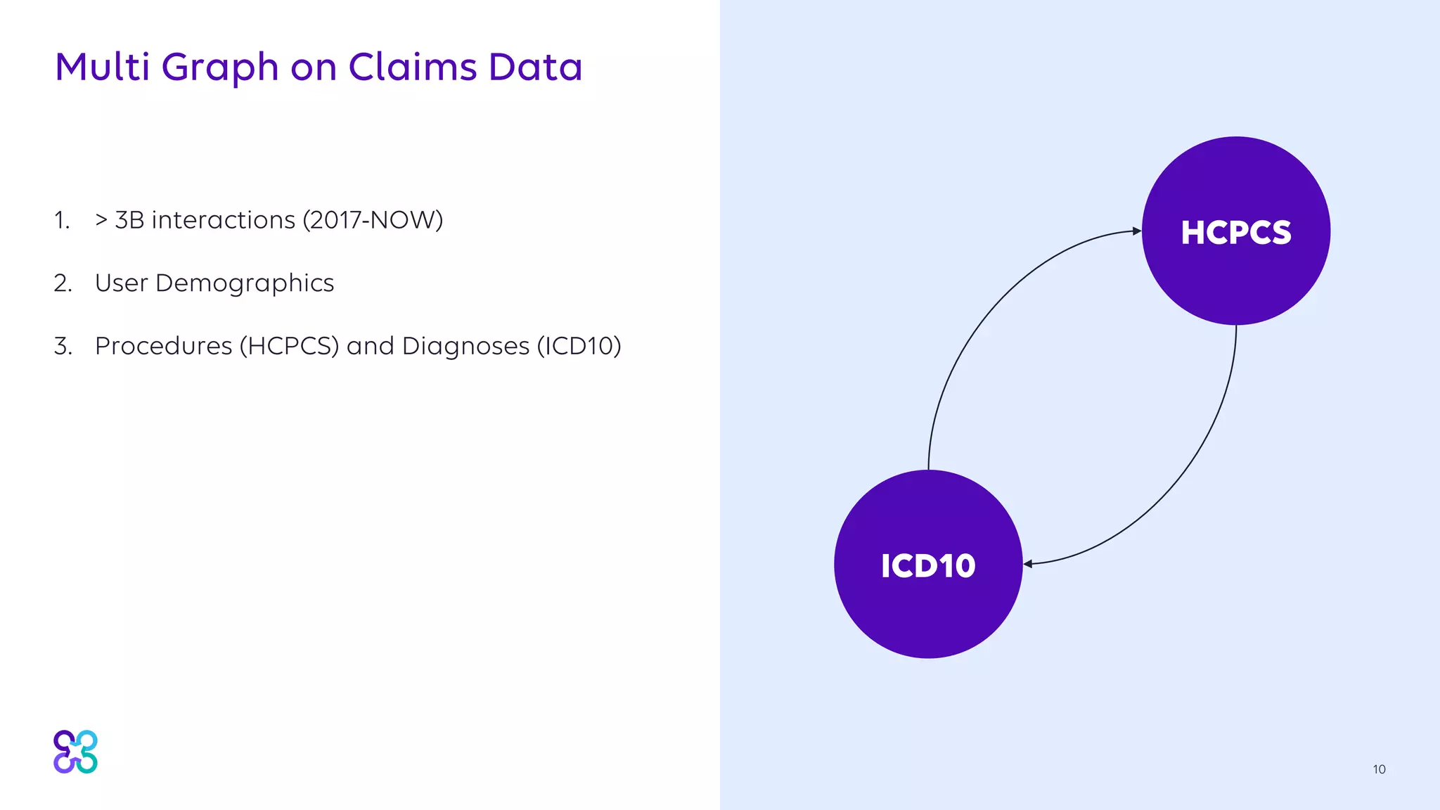 Graph Applications and Algorithms at Elevance Health | PDF | Databases | Computer Software and ...
