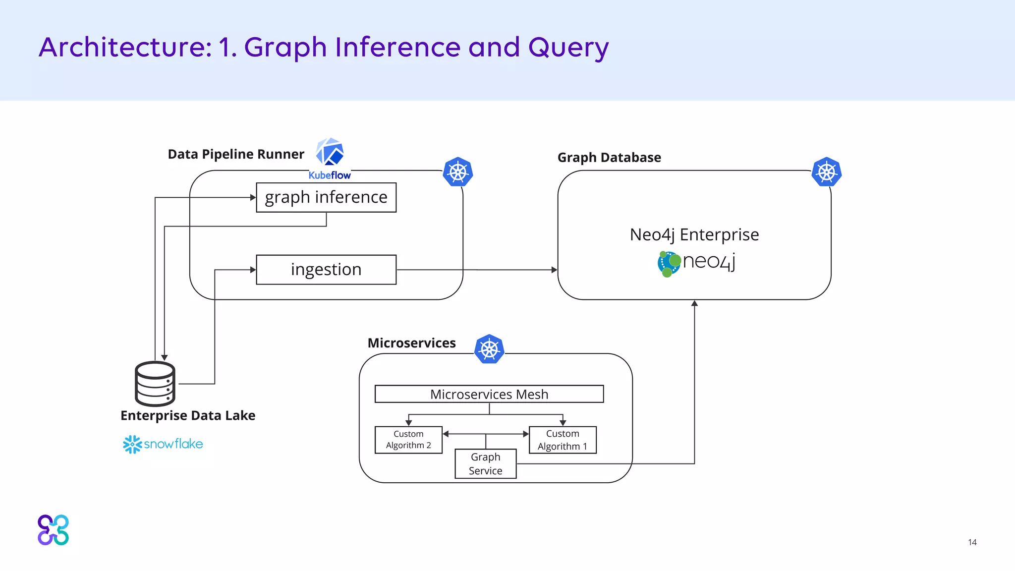 Graph Applications and Algorithms at Elevance Health | PDF | Databases | Computer Software and ...
