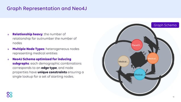 Graph Applications and Algorithms at Elevance Health | PDF | Databases | Computer Software and ...