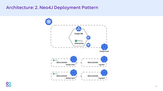 Graph Applications and Algorithms at Elevance Health | PDF | Databases ...
