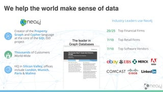 Neo4j Aura Enterprise | PPT