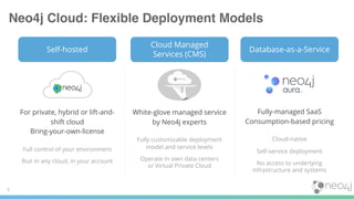 Neo4j Aura Enterprise | PPT
