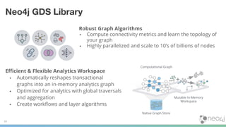 Neo4j Graph Data Science - Webinar | PPT