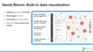 Neo4j Graph Data Science - Webinar | PPT