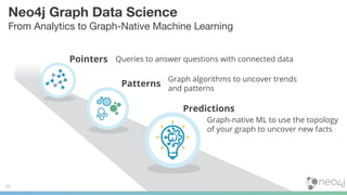 Neo4j Graph Data Science - Webinar | PPT