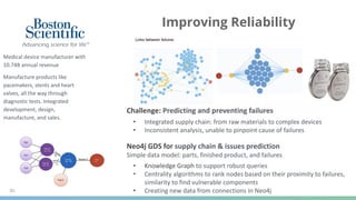 Neo4j Graph Data Science - Webinar | PPT