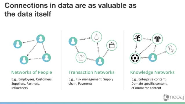Neo4j Graph Data Science - Webinar | PPT