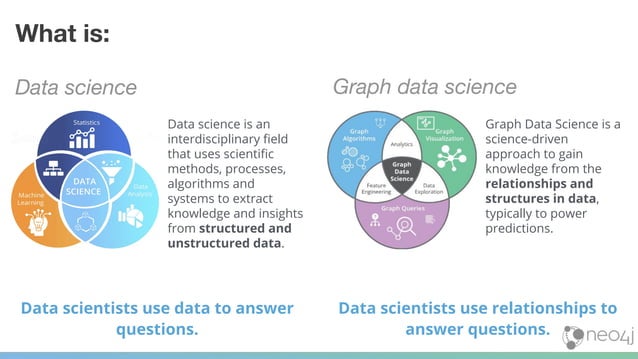 Neo4j Graph Data Science - Webinar | PPT