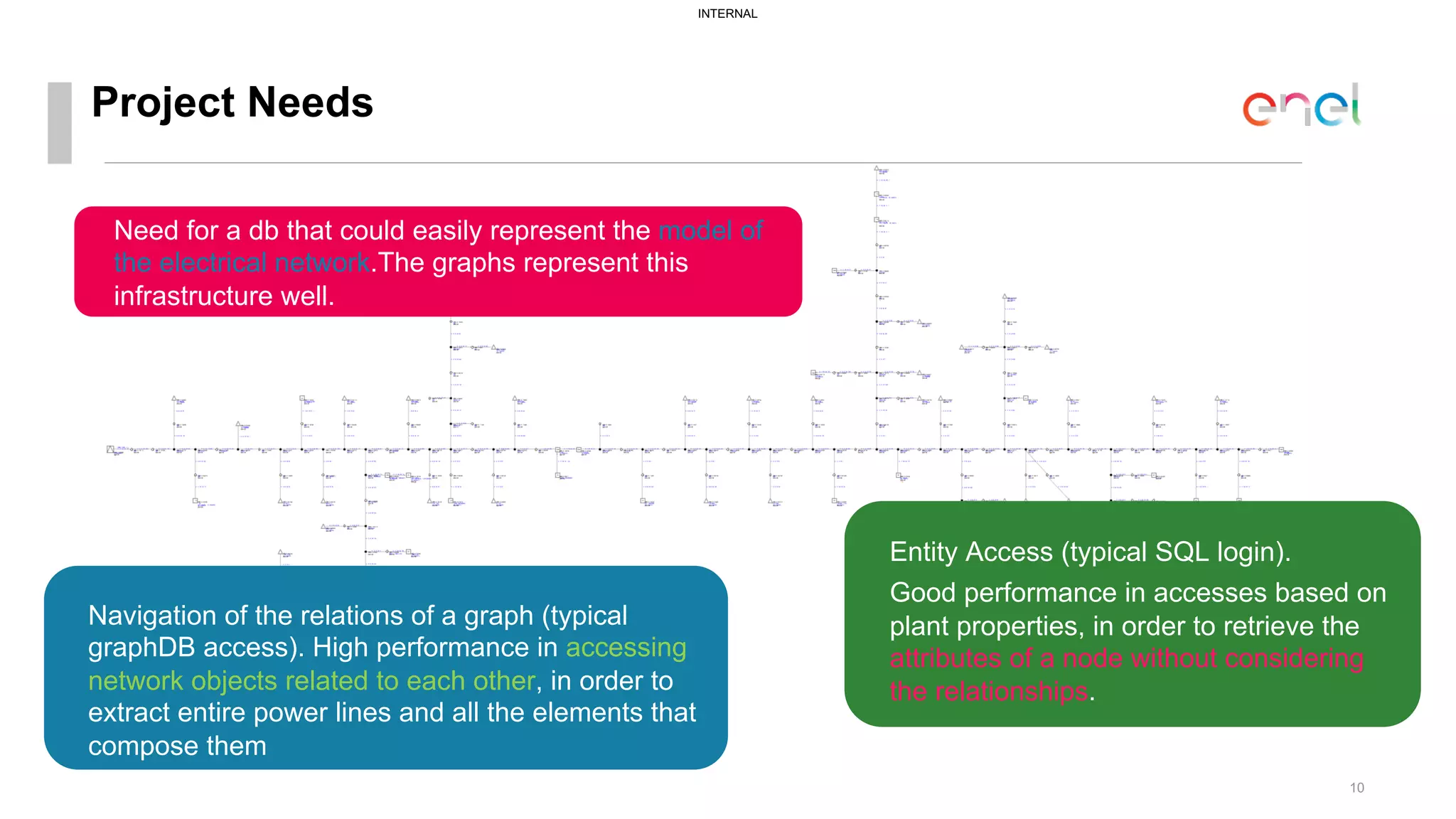 ENEL Electricity Topology Network on Neo4j Graph DB | PDF