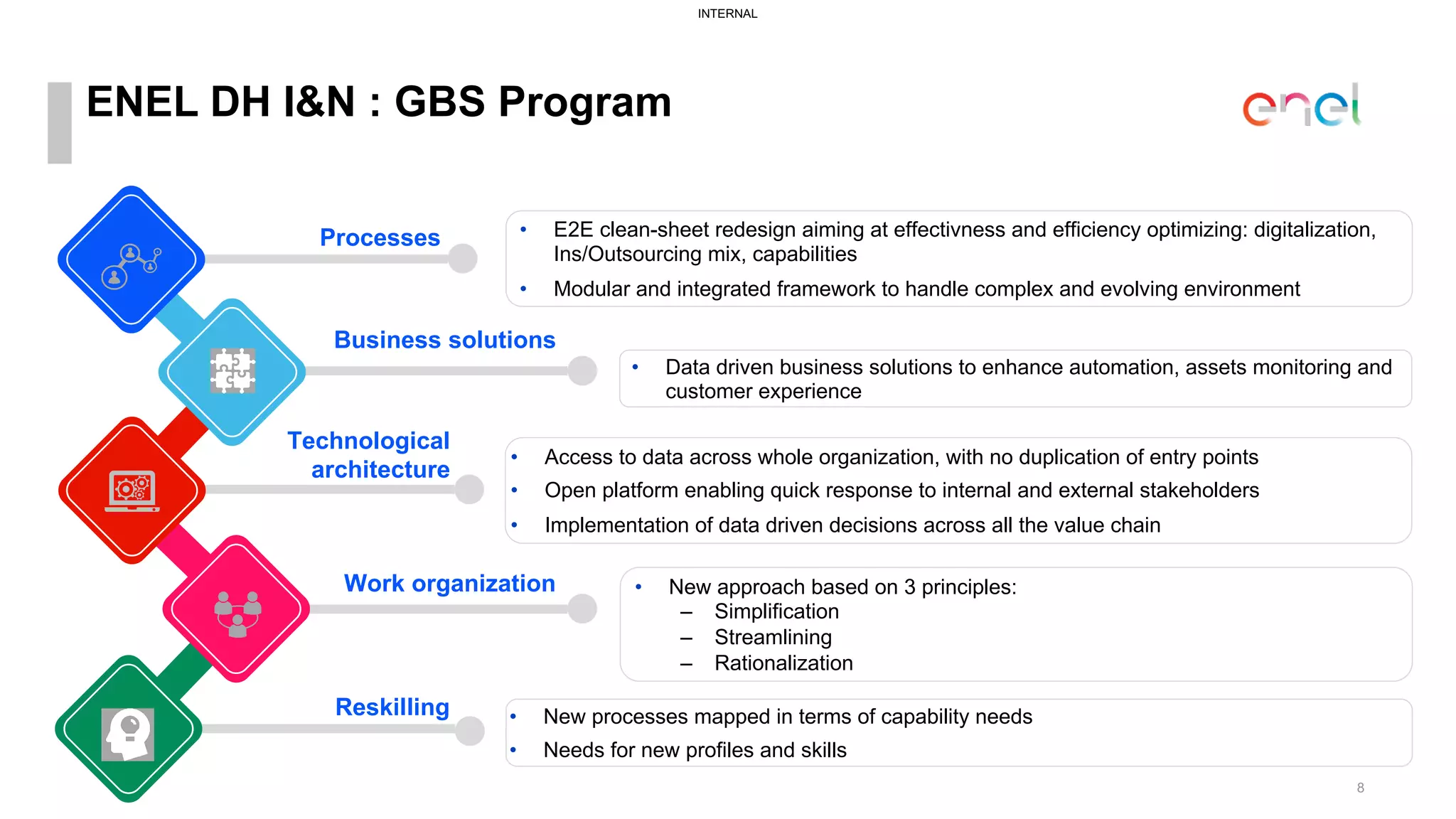 ENEL Electricity Topology Network on Neo4j Graph DB | PDF