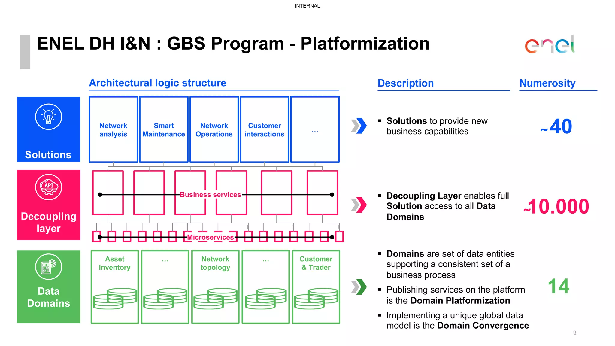 ENEL Electricity Topology Network on Neo4j Graph DB | PDF
