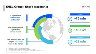 ENEL Electricity Topology Network on Neo4j Graph DB | PDF