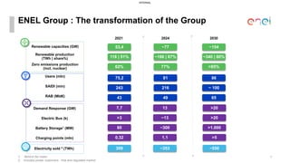 ENEL Electricity Topology Network on Neo4j Graph DB | PDF