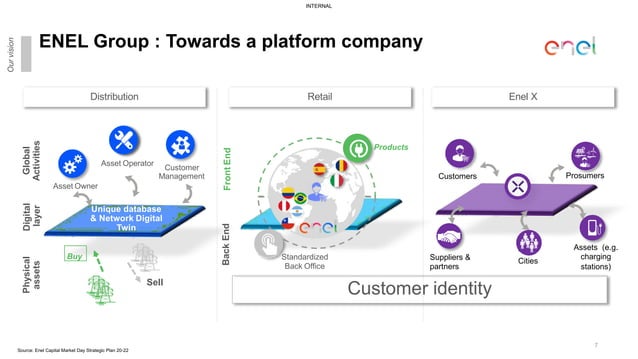 ENEL Electricity Topology Network on Neo4j Graph DB | PDF | Databases ...