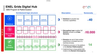 ENEL Electricity Grids on Neo4j Graph DB | PPTX
